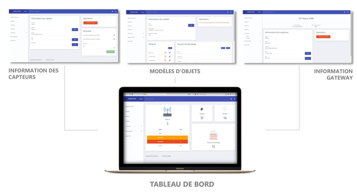Comprendre le réseau privé LoRaWAN